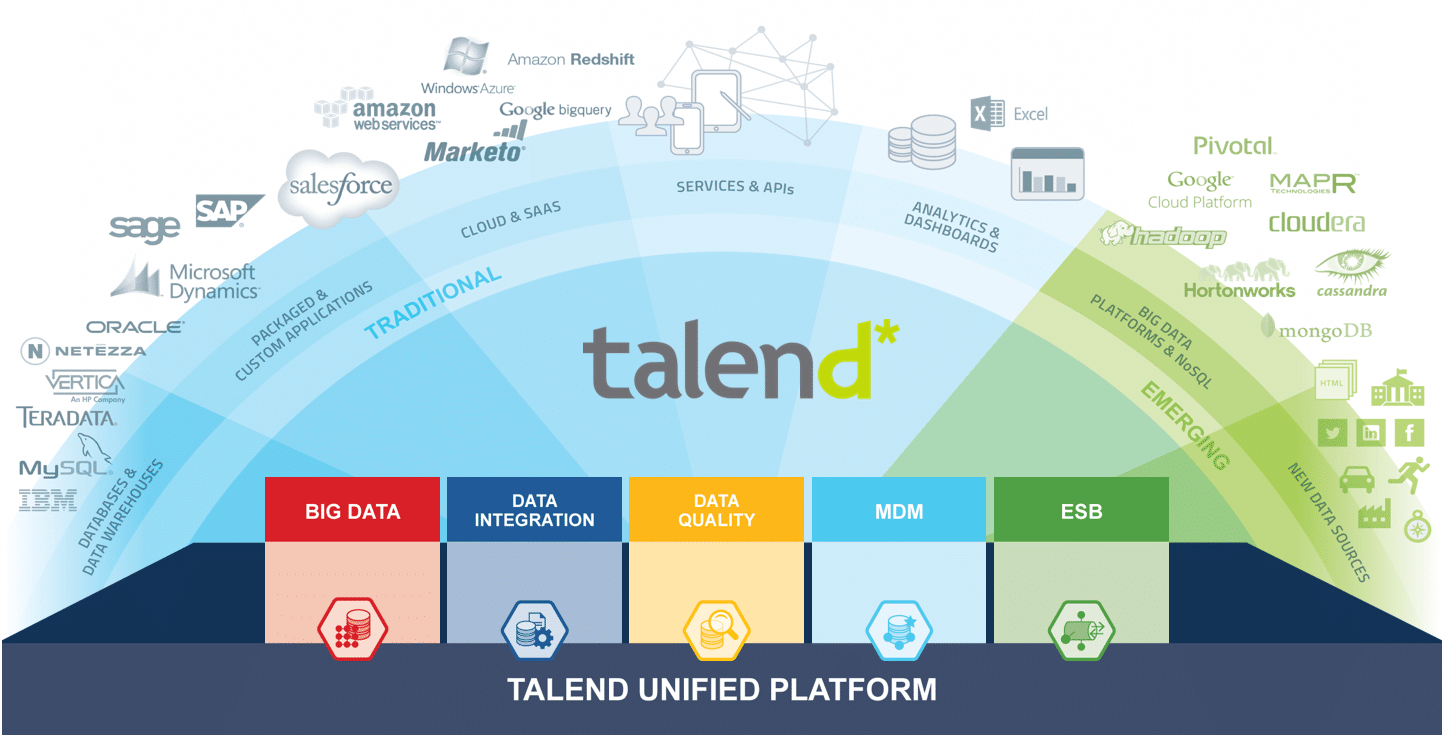 Talend: Uma História de Inovação Contínua » DATA XPTZ